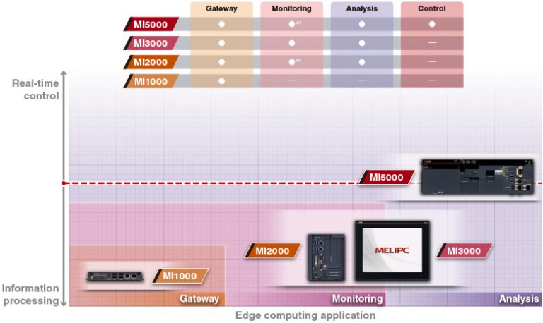 Product Features | Mitsubishi Electric