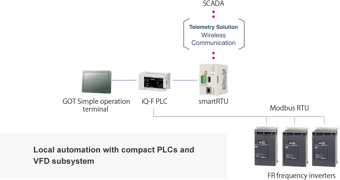 HVAC (Heating, Ventilation And Air-Conditioning) | Mitsubishi Electric